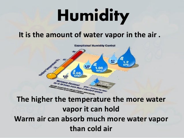 Humidity