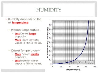 Humidity and Relative Humidity | PPT