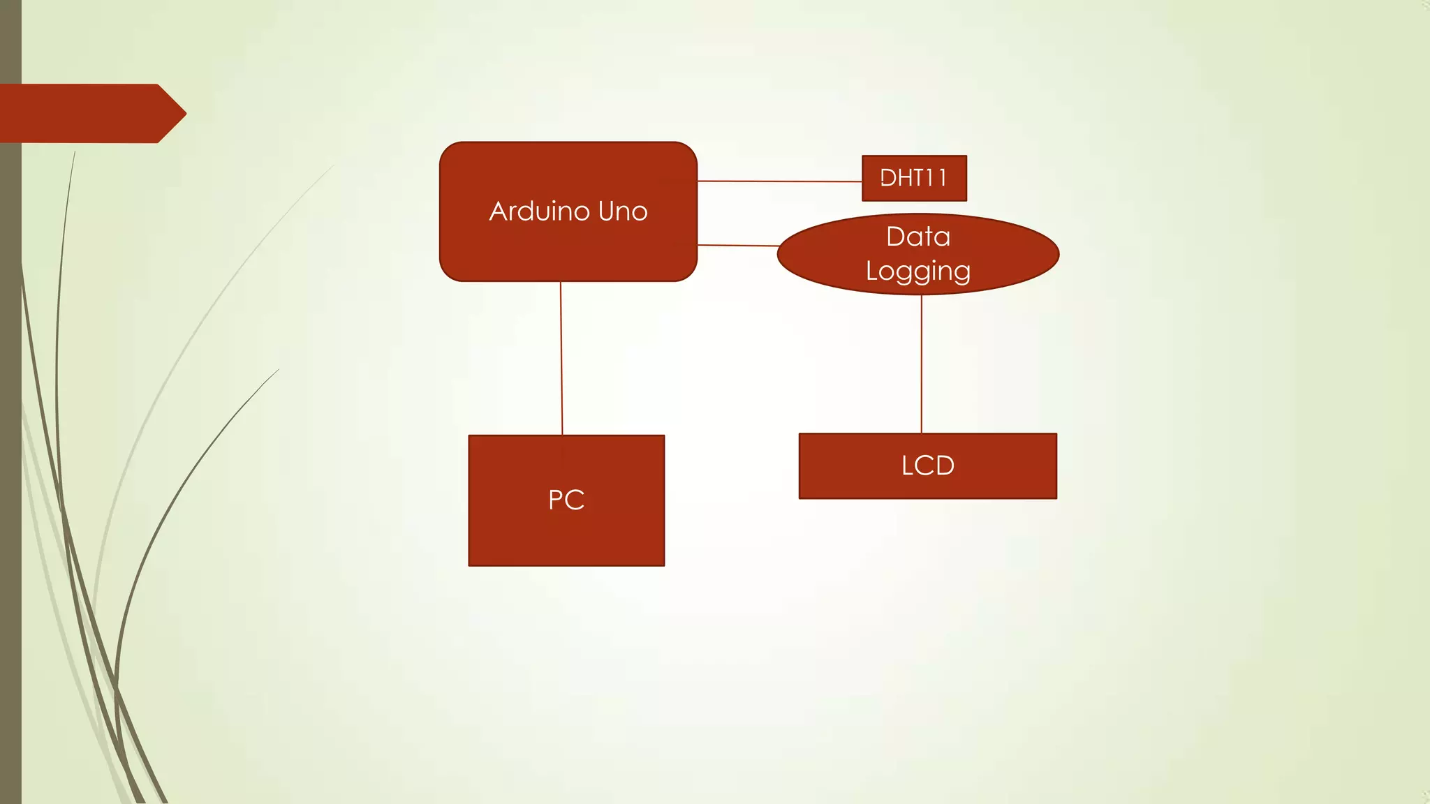 Humid And Temp Sensor Dht11 With Arduino Pptx
