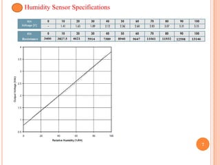 Humidity controller | PPT