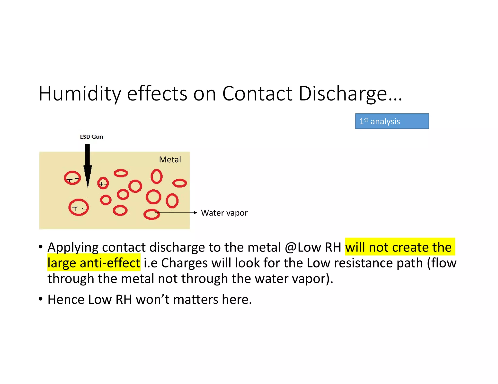 Humidity effects on esd | PPTX | Indoor Environmental Quality | Home ...