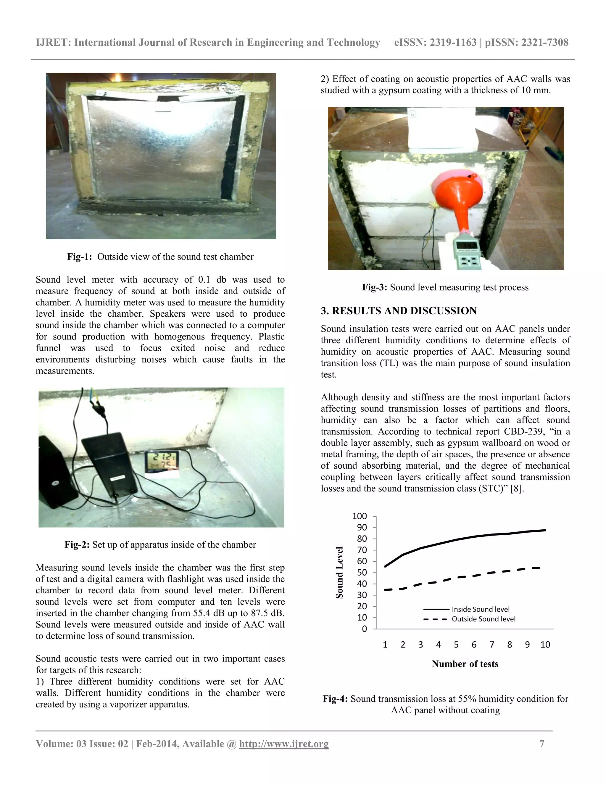 Humidity intrusion effects on the properties of sound acoustic of ...
