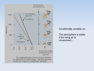 Humidity, Lapse rate and Types of Cloud | PPT