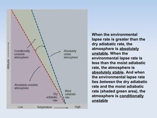 Humidity, Lapse rate and Types of Cloud | PPT