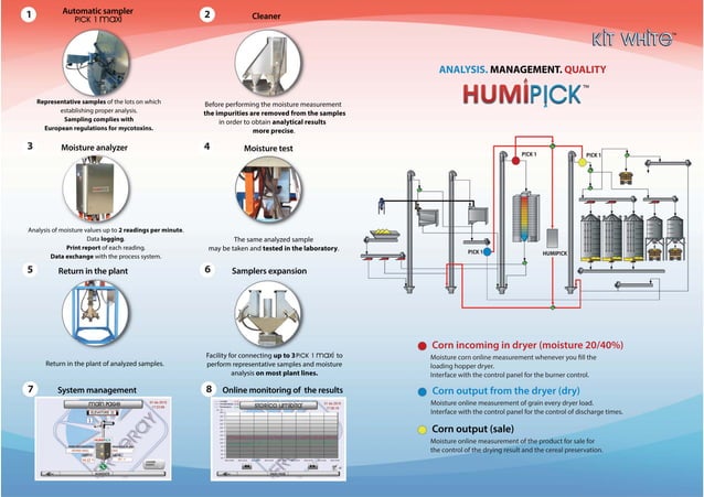 Humi pick brochure completa eng (ridotta) | PDF