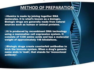 Humira | PPTX | Pharmaceutical Industry | Industries