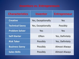 Help for Inventors & Entrepreneurs | PPT