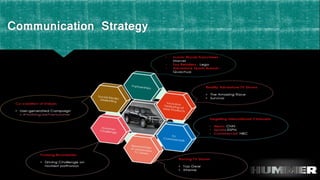 Hummer Cars - Revitalization of Branding Strategy | PPTX