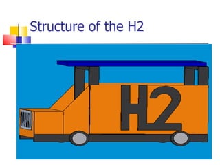 Hummer Solar Car Design | PPT