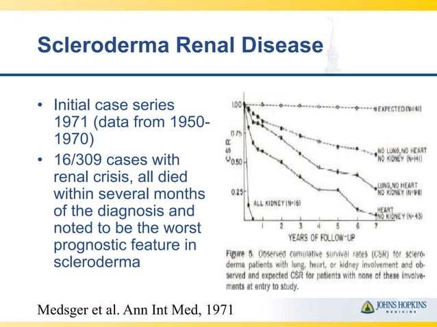 Biomarkers for Scleroderma | PPT