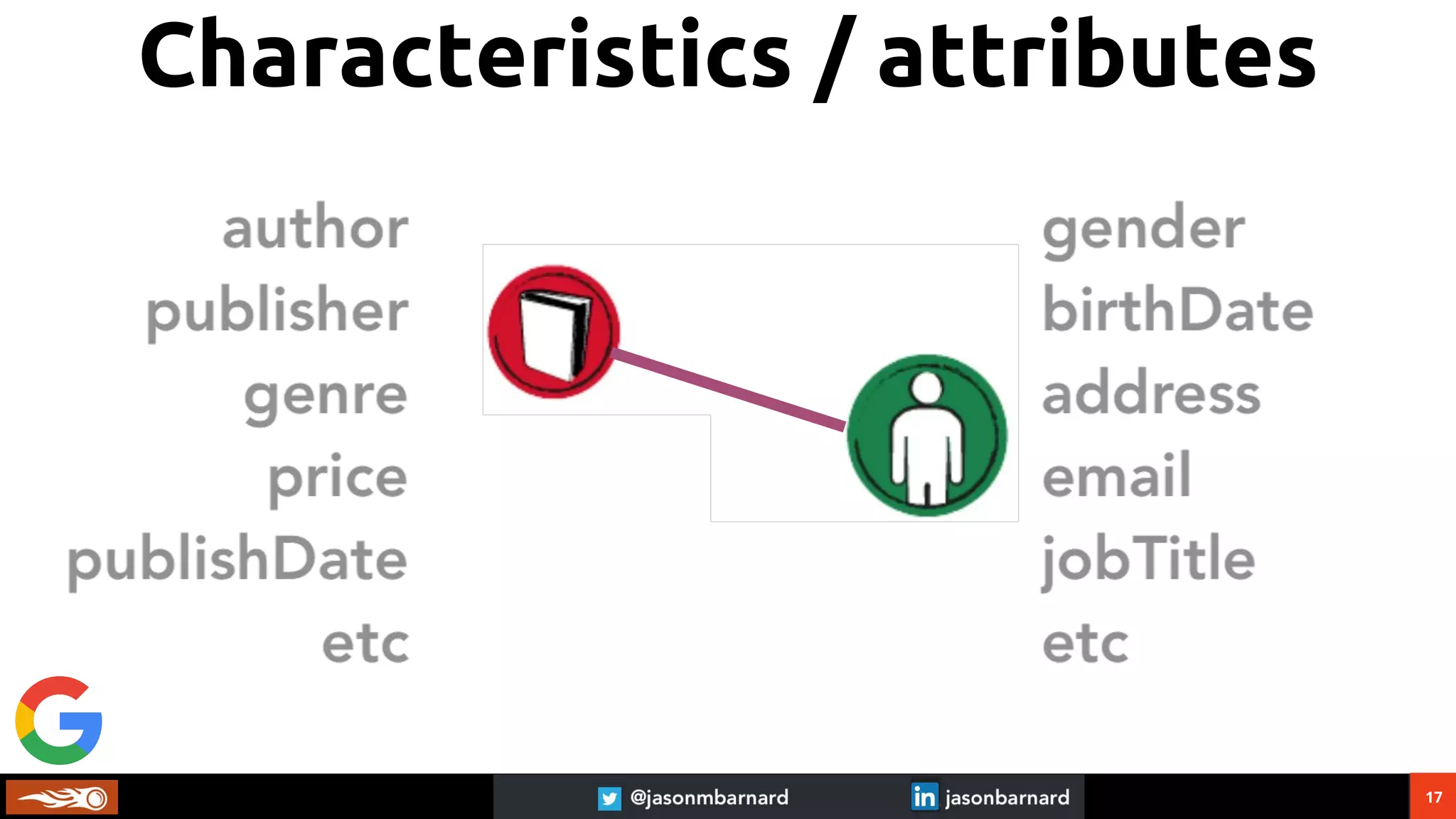 Hummingbird and The Knowledge Graph | PPT