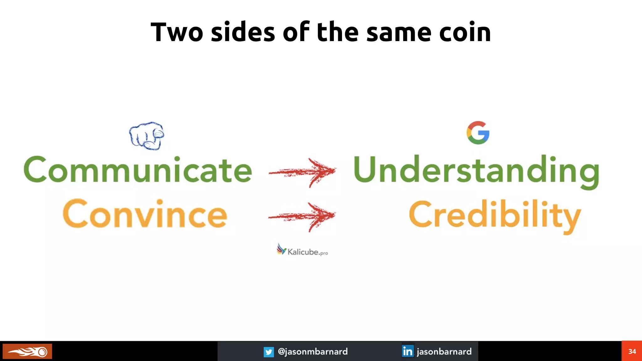 Hummingbird and The Knowledge Graph | PPT