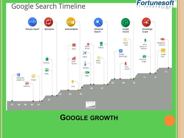 Humming bird update ppt | PPTX | Search | Internet