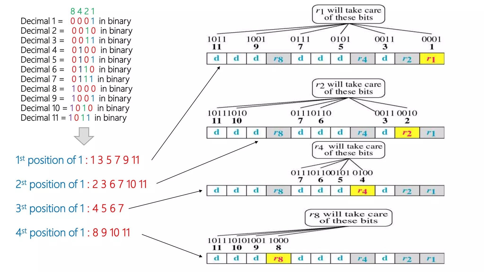 Humming code presentation by Hridoy bepari | PPT