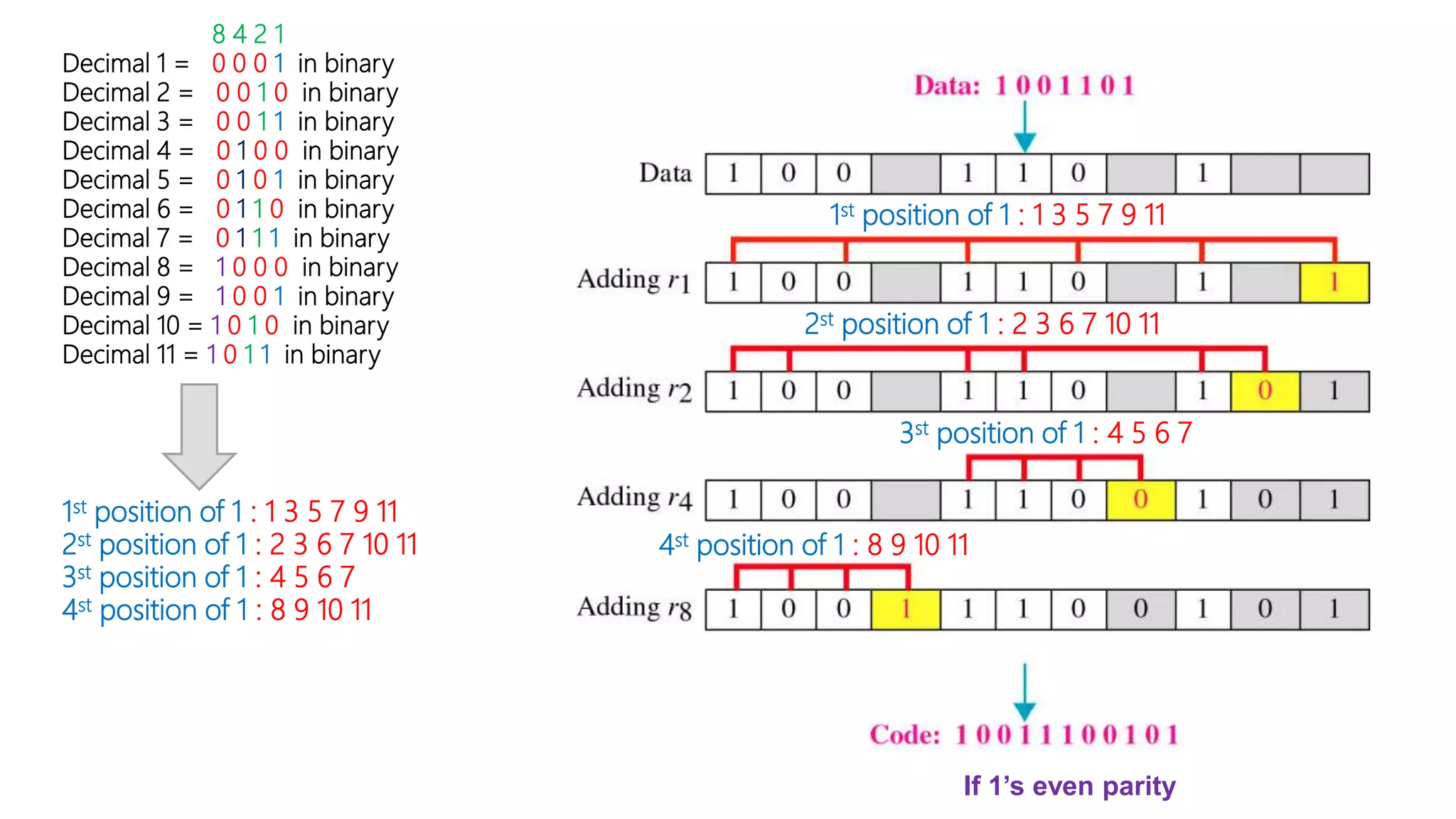 Humming code presentation by Hridoy bepari | PPT