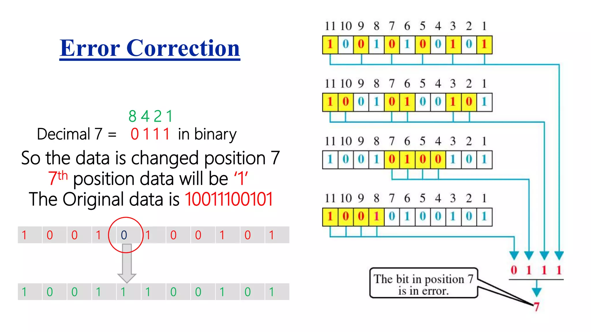 Humming code presentation by Hridoy bepari | PPTX