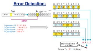 Humming code presentation by Hridoy bepari | PPT