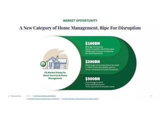 Humming Homes | PPT