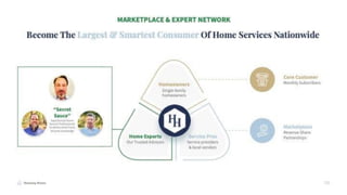Humming Homes Pitch Deck - $7.9M for home maintenance | PDF