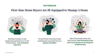 Humming Homes Pitch Deck - $7.9M for home maintenance | PDF
