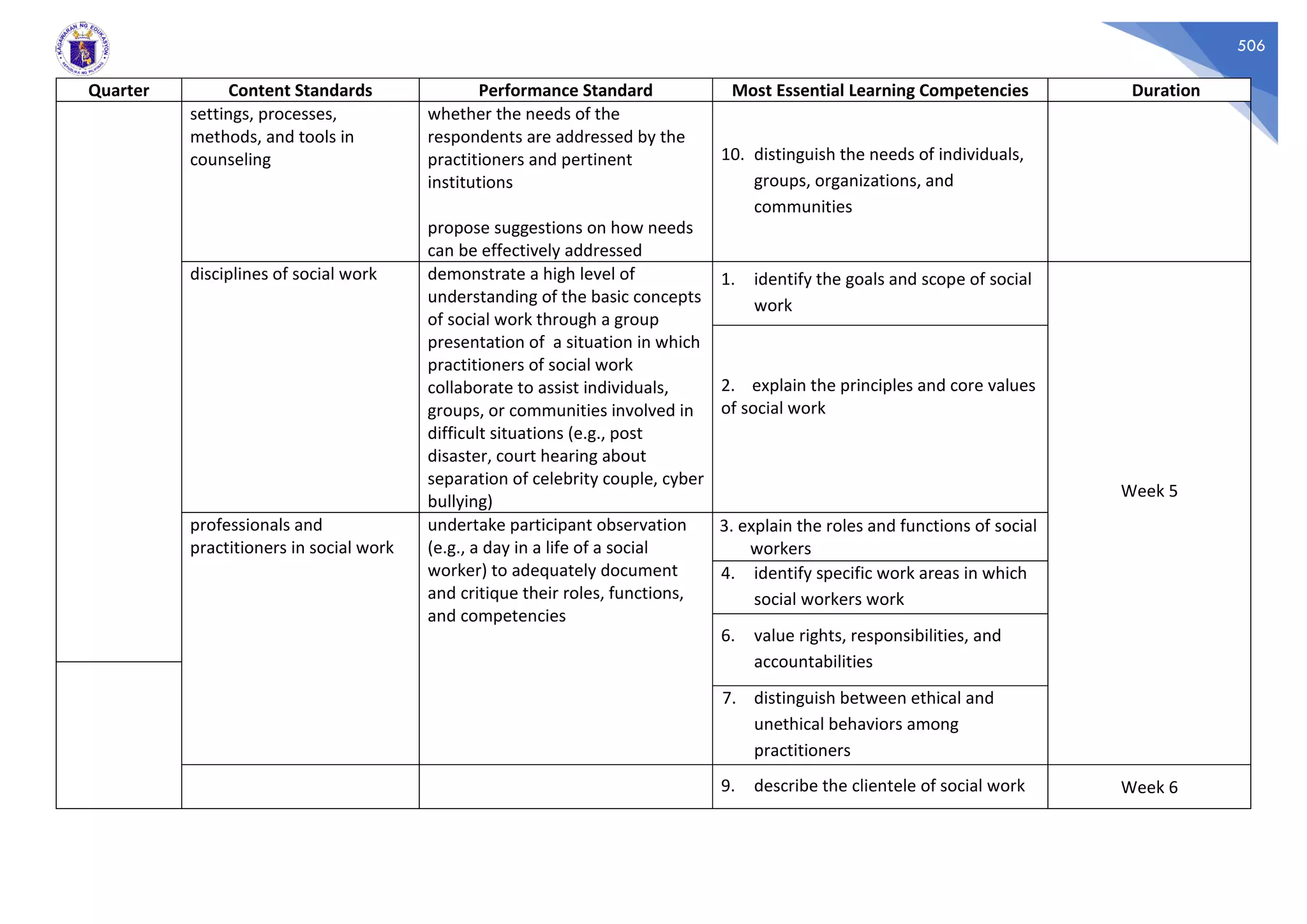 HUMMS - Updated MELC | PDF