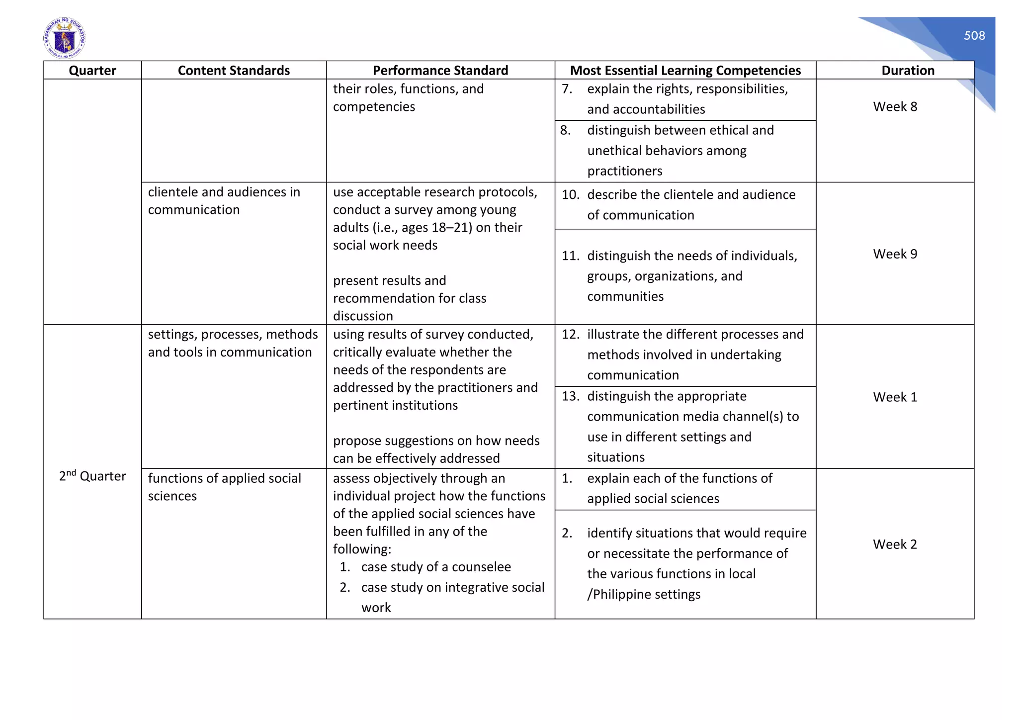 HUMMS - Updated MELC | PDF