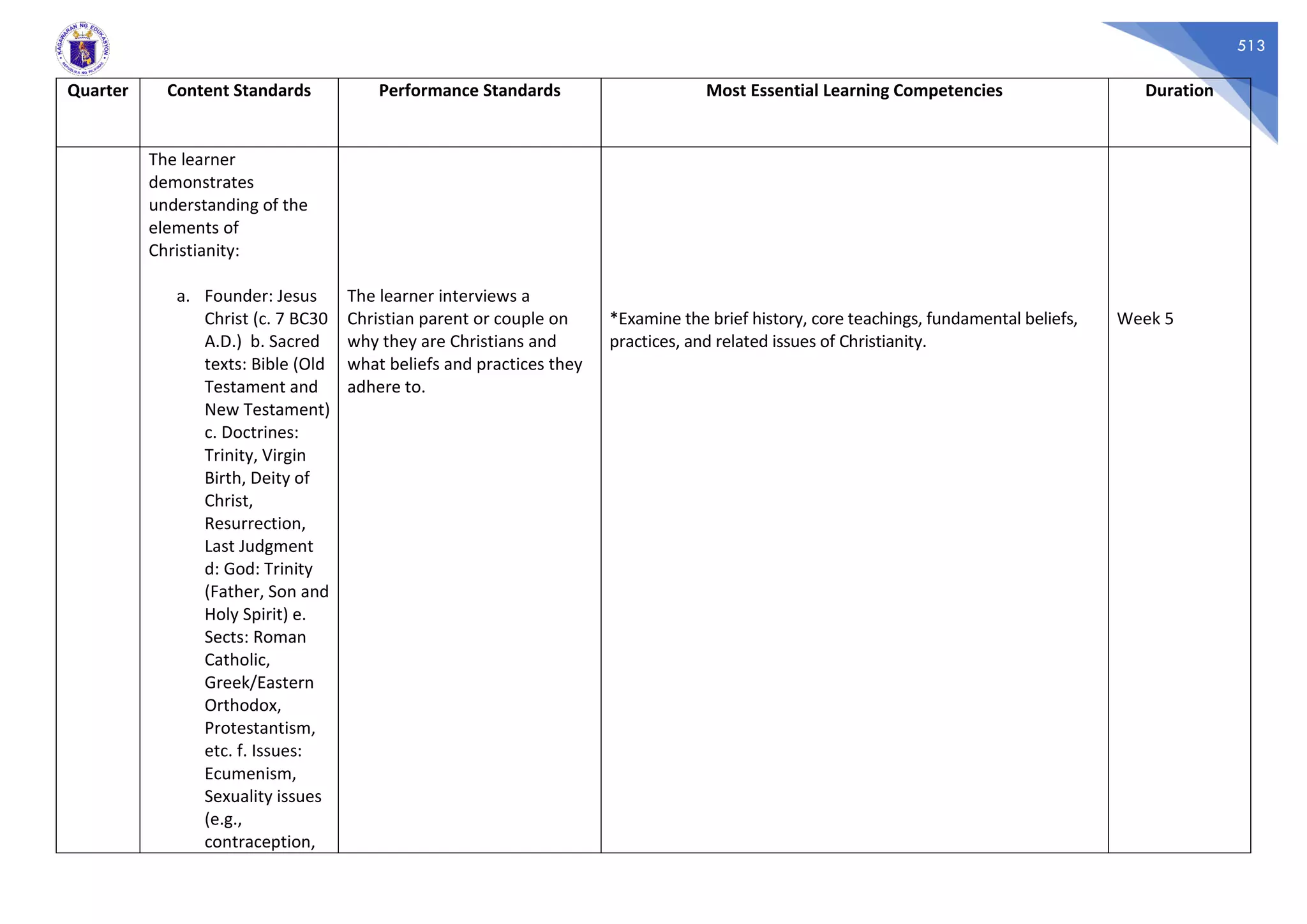HUMMS - Updated MELC | PDF