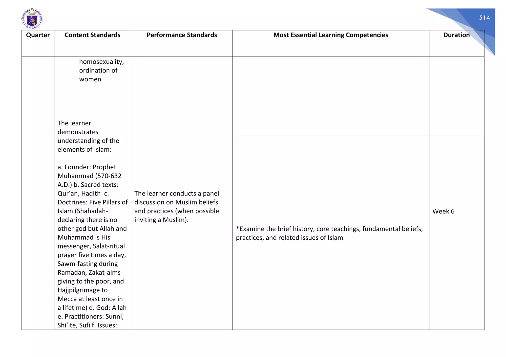 HUMMS - Updated MELC | PDF