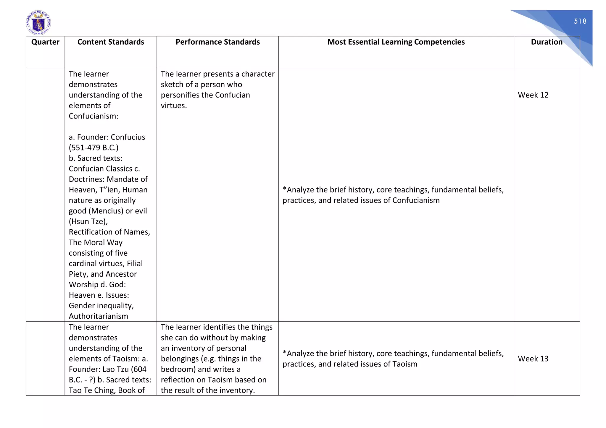 HUMMS - Updated MELC | PDF
