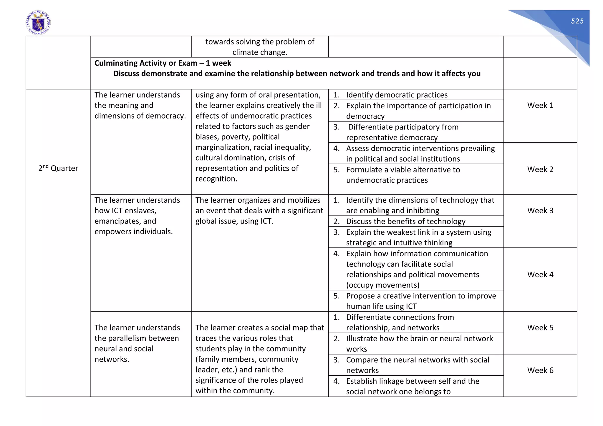 HUMMS - Updated MELC | PDF