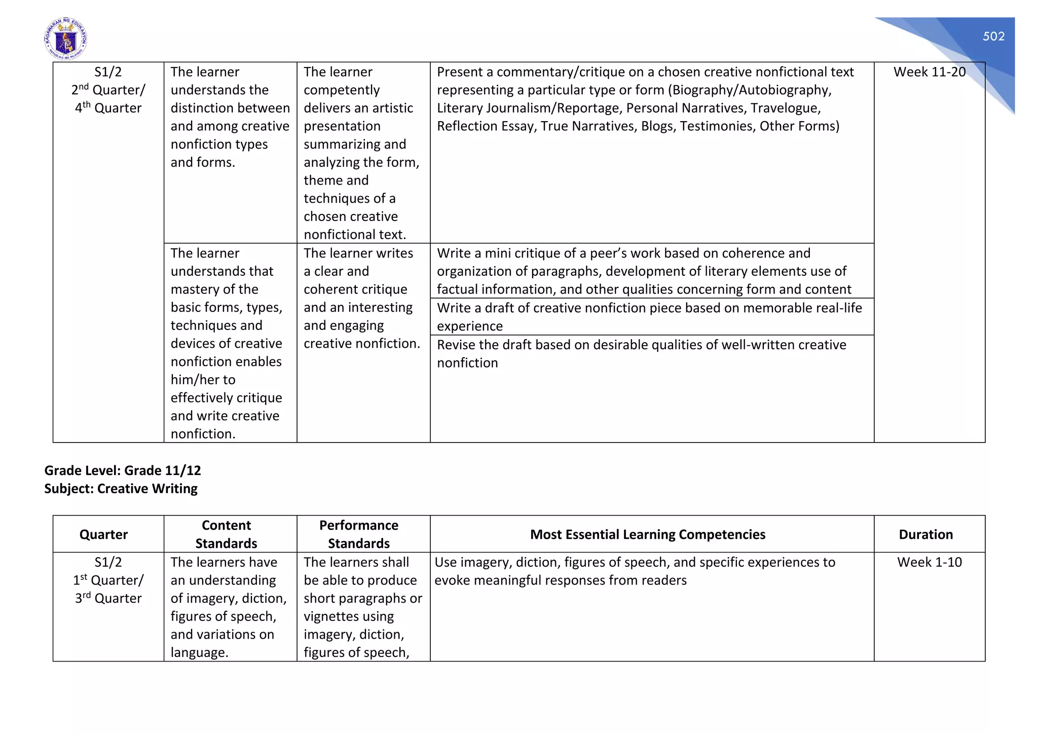 HUMMS - Updated MELC | PDF