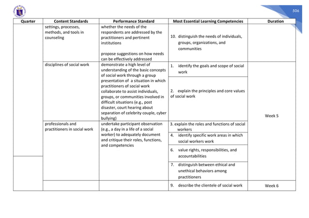HUMMS - Updated MELC | PDF | Religion & Spirituality