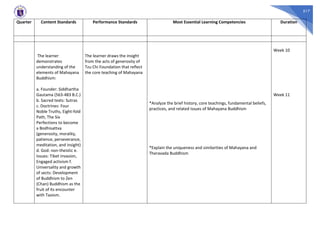 HUMMS - Updated MELC | PDF