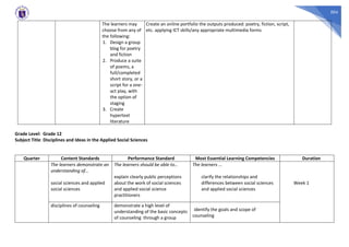 HUMMS - Updated MELC | PDF
