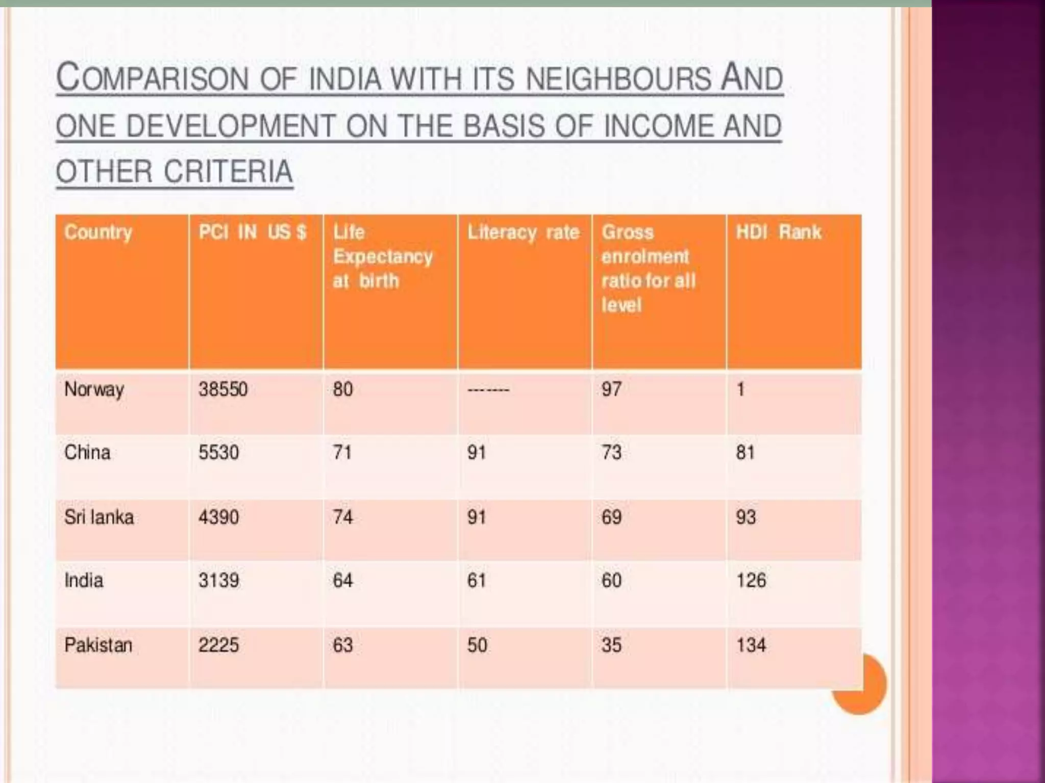Development class 10 cbse economics | PPTX