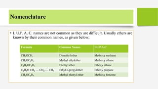 Ethers - INTRODUCTION, NOMENCLATURE, PREPARATION.PROPERTIES AND CHEMICAL REACTIVITY FSc. 2ND ...