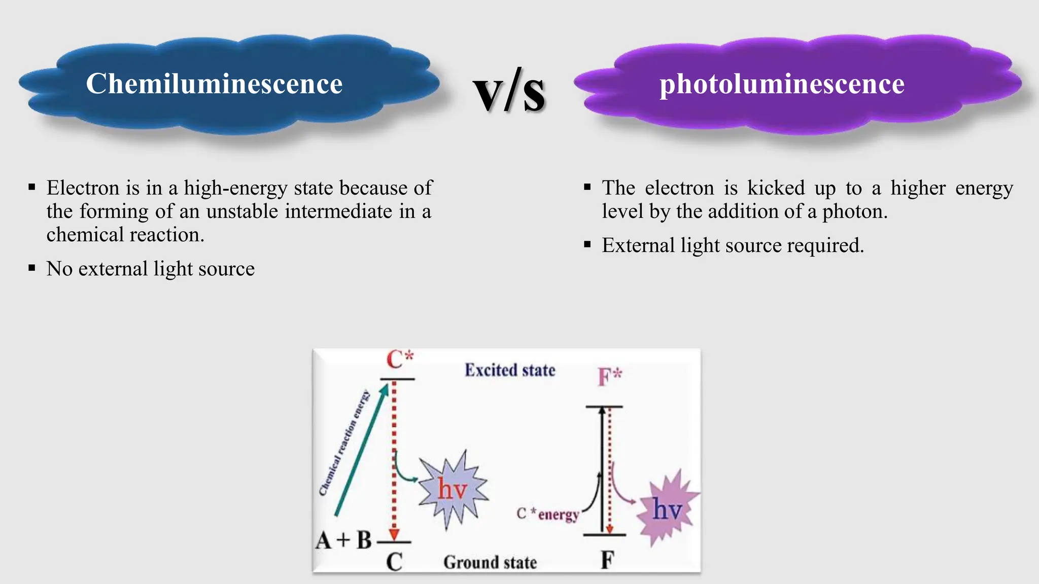 Chemiluminescence of Luminol | PPTX