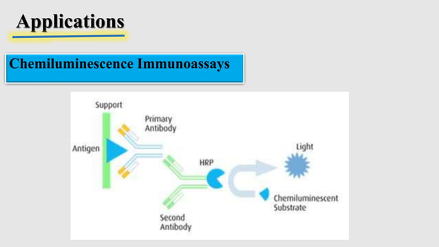 Chemiluminescence of Luminol | PPTX | Chemistry | Science