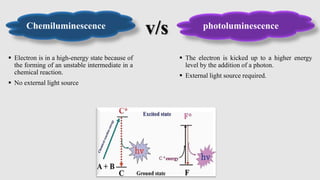 Chemiluminescence of Luminol | PPTX