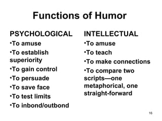 Humor theories | PPT