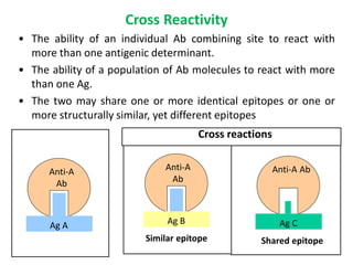 Humoral-Immunity-nature-mechanisms-and-kinetics.pdf