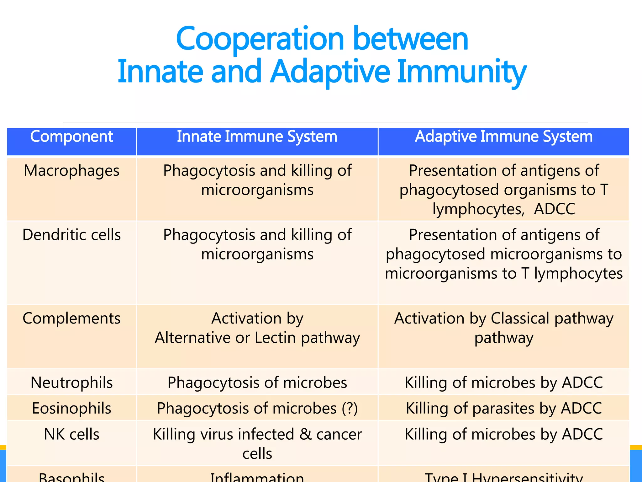 Humoral immune response | PPTX