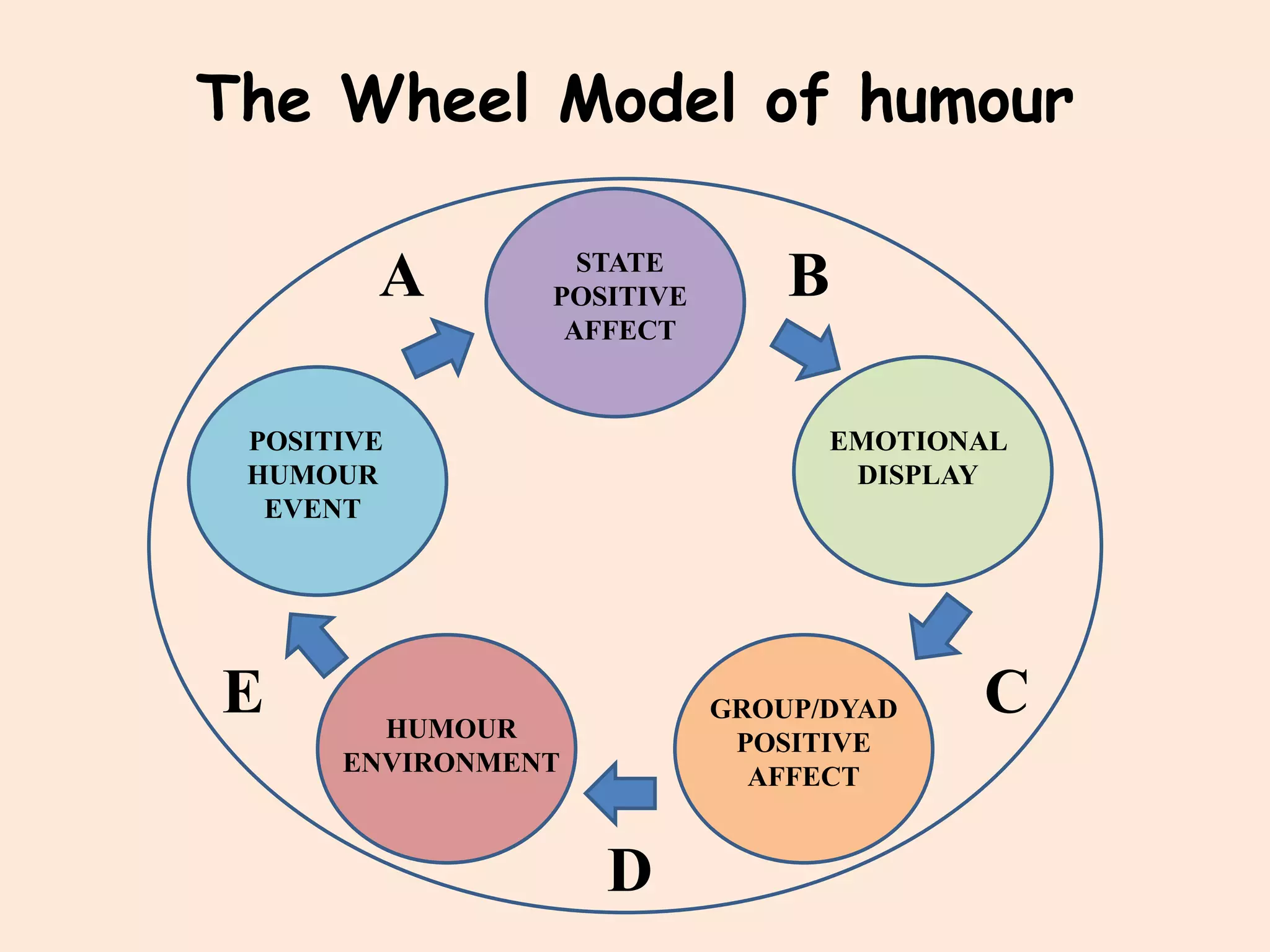 Humour at work presentation | PPTX