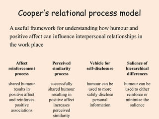 Humour at work presentation | PPTX