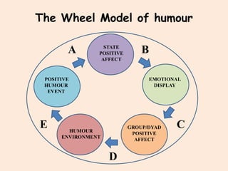 Humour at work presentation | PPTX