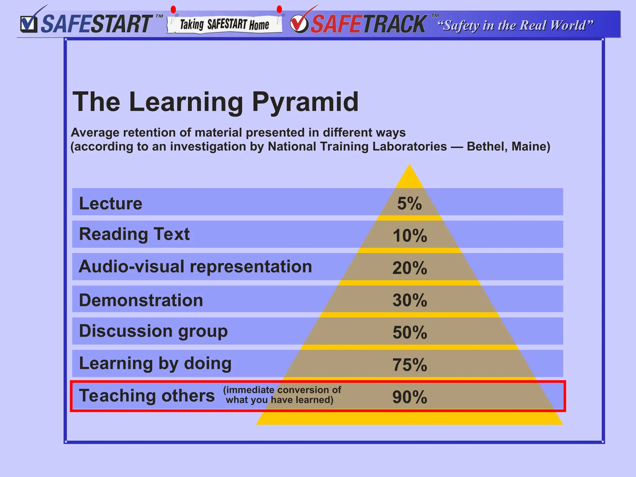 Humour In Safety Presentation for SAFESTART | PPT