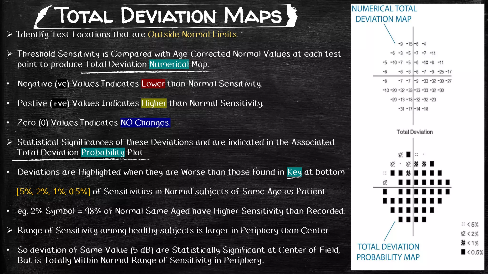 Visual Field | Humphrey Perimetry | PDF