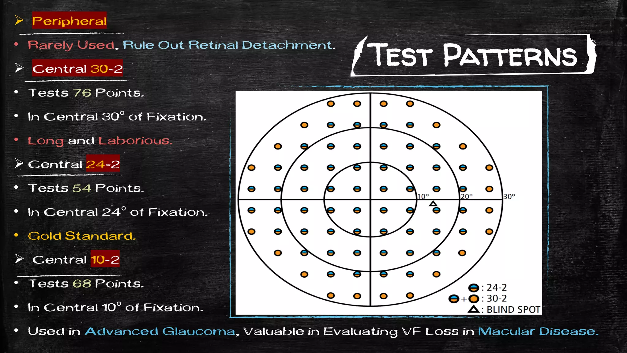 Visual Field | Humphrey Perimetry | PDF