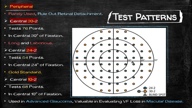 Visual Field | Humphrey Perimetry | PDF | Eye and Vision Conditions ...