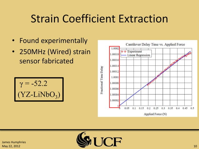 Passive, Wireless SAW OFC Strain Sensor | PPT